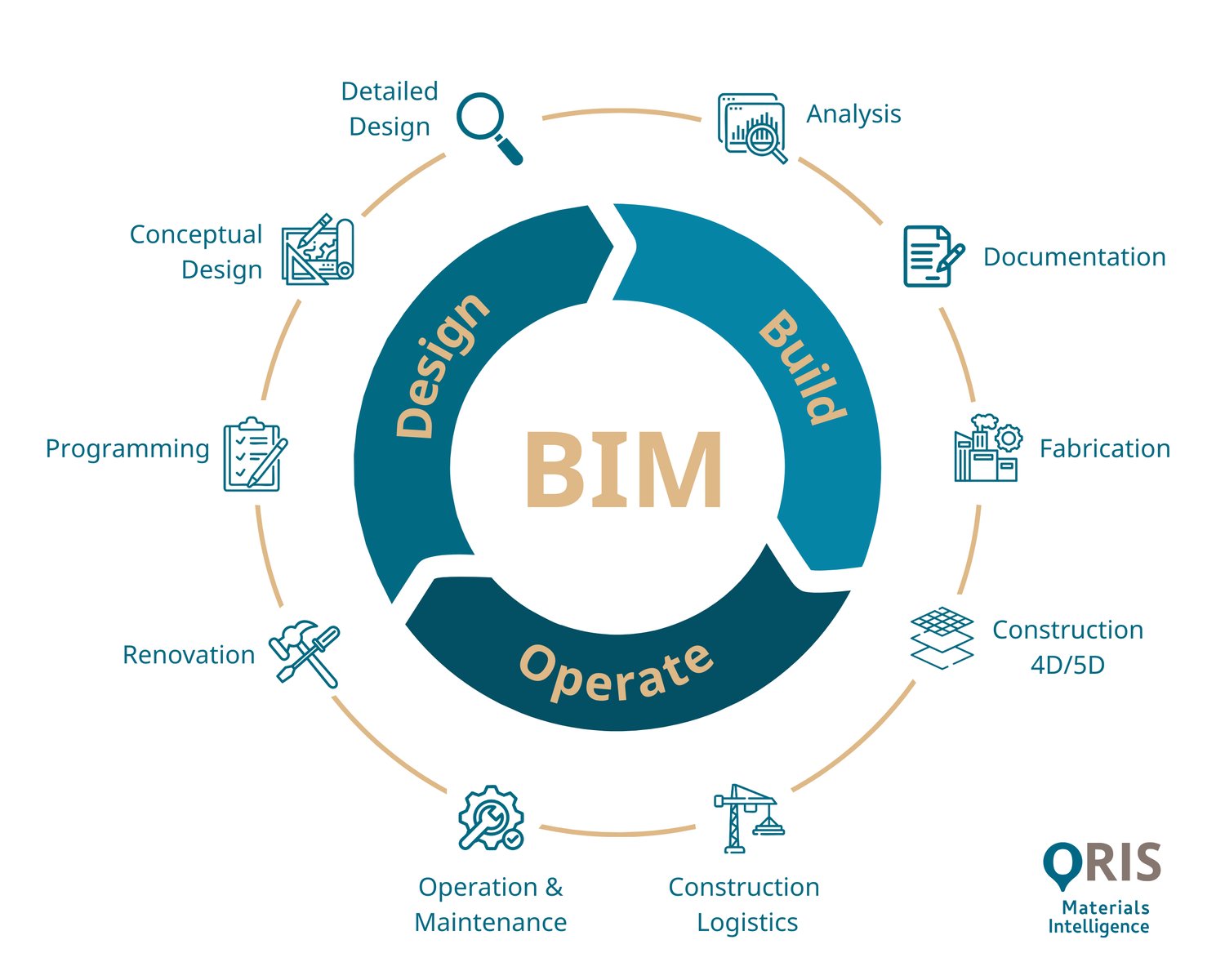 What Is the Role of BIM in Linear Infrastructure?