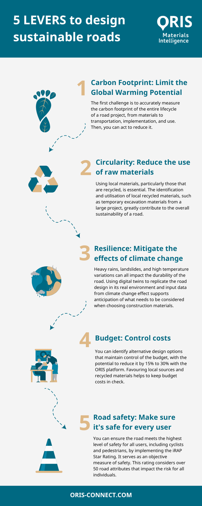 Designing Sustainable Roads: 5 Levers to Consider