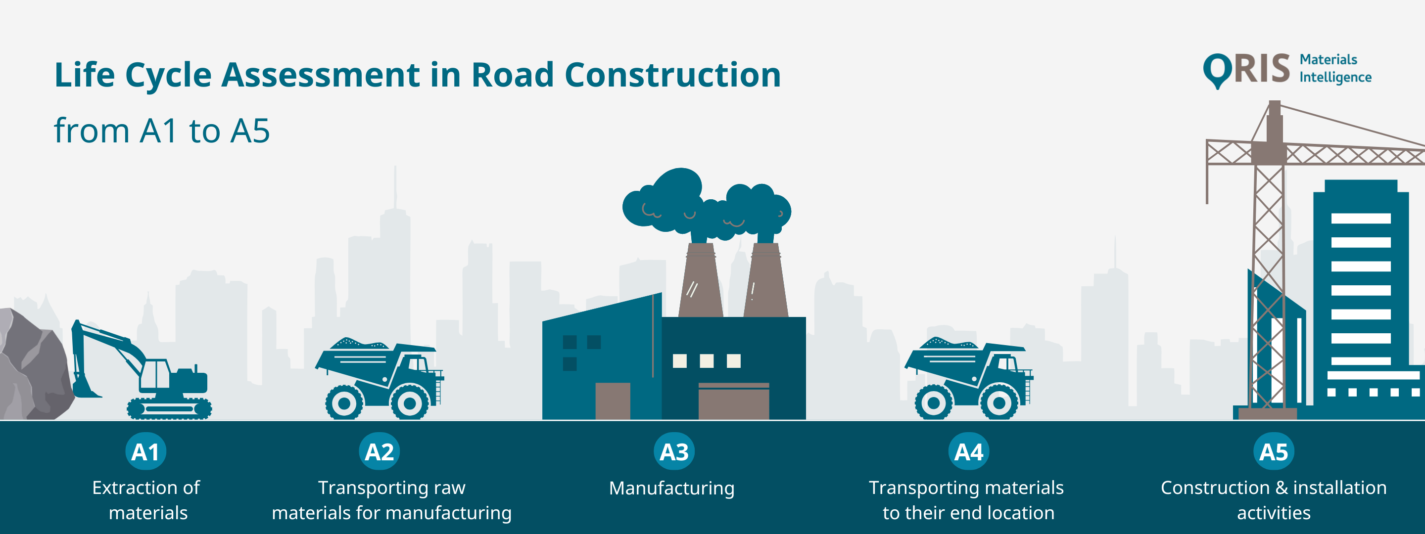Life Cycle Assessment in Road Construction to Pave the Way for ...
