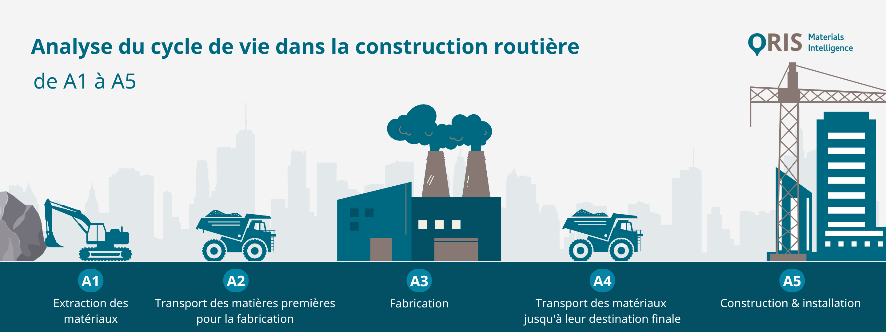 Analyse du Cycle de Vie dans la construction routière pour une ...