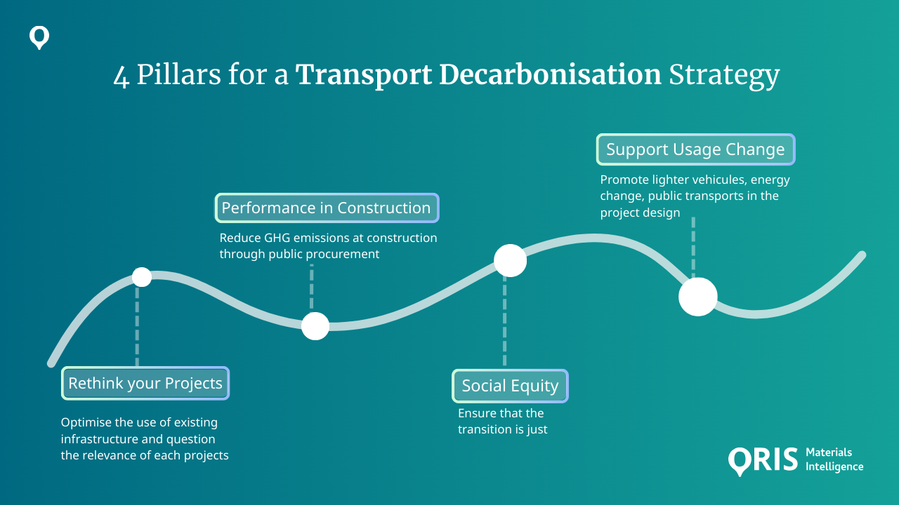 4 Pillars for a Transport Decarbonisation Strategy