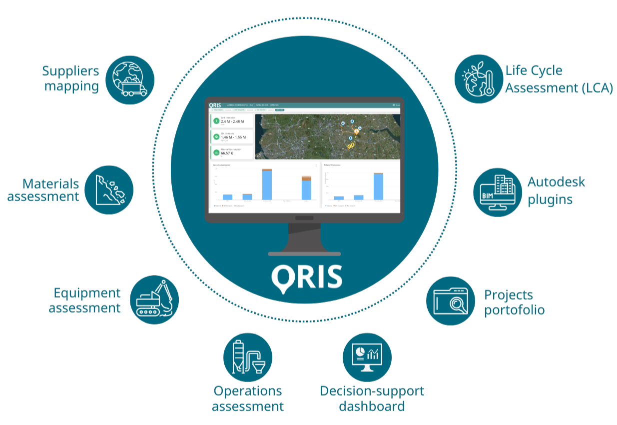 ORIS - Materials Intelligence
