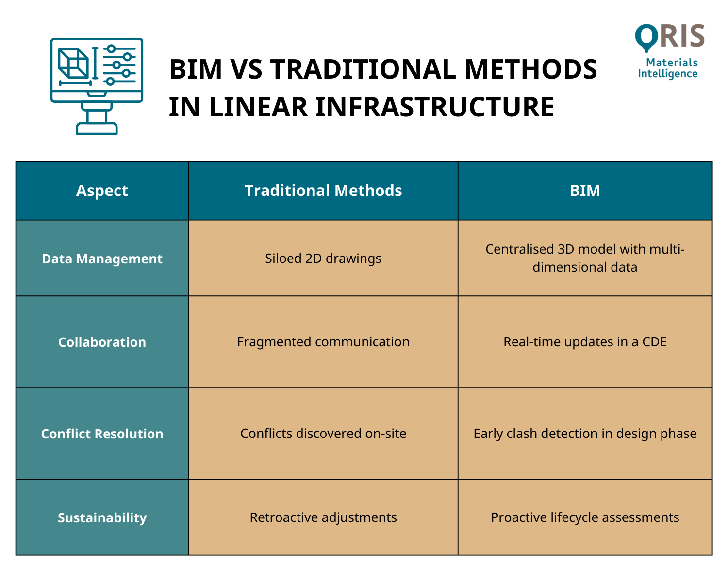 What Is BIM (Building Information Modelling)?
