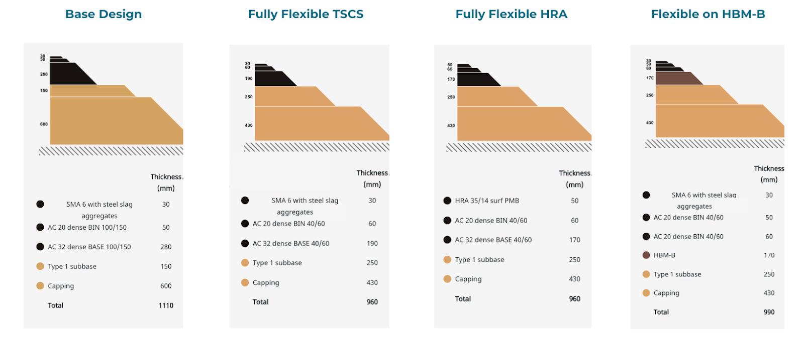 How AECOM Saved Nearly £1M and 14,600 Tonnes of Materials on the Howden ...